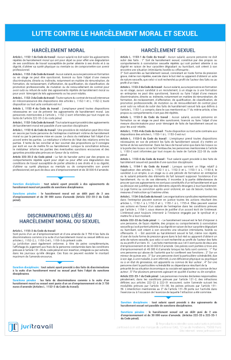Affichage obligatoire : Harcèlement moral et sexuel au travail